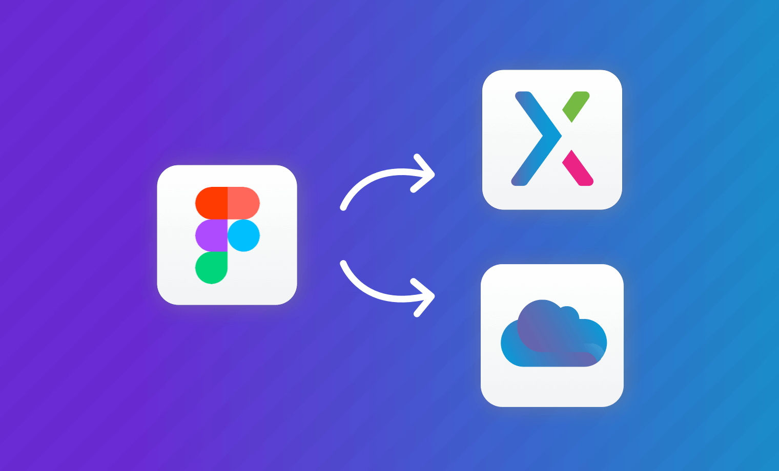 Import Figma Designs Into Axure Axure
